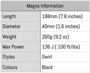 Magna – Huggett Moderators