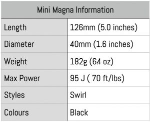 Mini Magna – Huggett Moderators